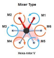 Hexacopter